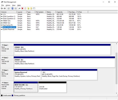 Microsd Card Formatting Always Tinkering