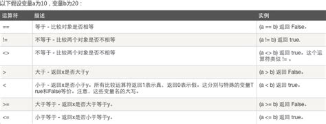 Python学习基本数据类型与变量中与基础之条件及循环上 编程语言 IT技术 Python学习基本数据类型与变量中与基础之条件及循环上 编程语言 IT技术