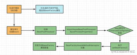 聊透spring configuration配置类本文探索spring configuration注解的功能、原理、 掘金