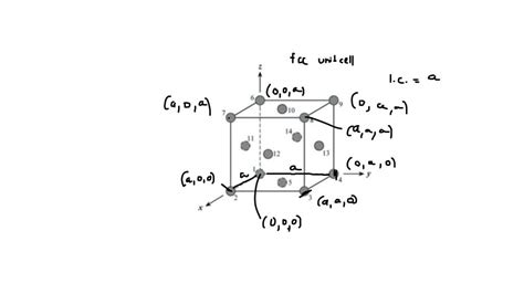 solved 3 25 list the point coordinates for all atoms that are