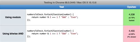 Javascript Is It Still The Case That The Bitwise And Operator Is