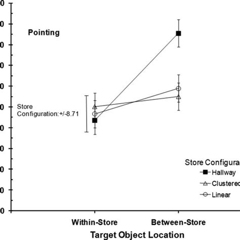 Sketch Map Data For Within Store And Between Store Mean Angular Error