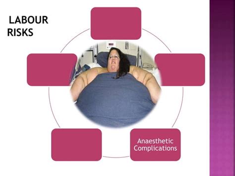 Obesityand Reproductive Health Ppt