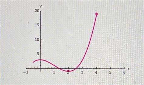 Solved Example 8 Find The Absolute Maximum And Minimum