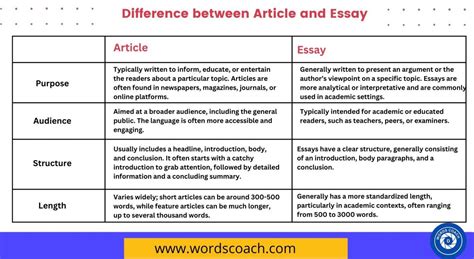 Difference Between Article And Essay Word Coach