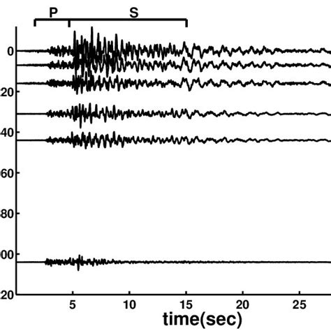 Annual Stacked Wavefields By Using A Cross Correlation And B
