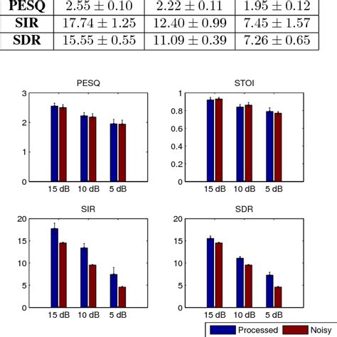 Figure 12 From An Adaptive Real Time Fpga Based Speech Enhancement