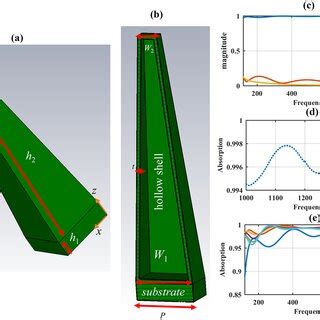 A Unit Cell Of Our Proposed Solar Cell For The Coverage Of The Whole Download Scientific