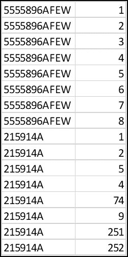 Column Header To Be Beside Row Values Rexcel