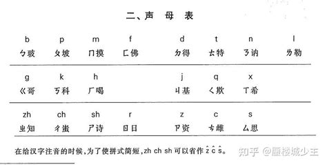 《汉语拼音方案》里声母表和韵母表是以什么为依据来进行排列的？ 知乎