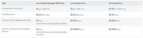 understanding azure synapse analytics pricing sqlservercentral