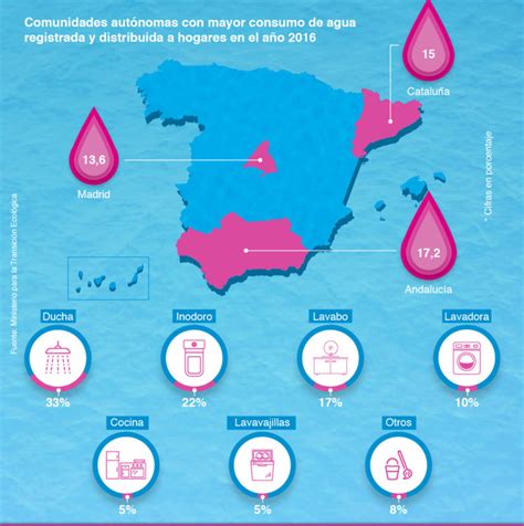 El Reto Aquae Para Ahorrar Agua Fundación Aquae