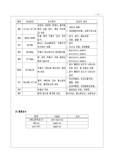 간호학 간호학 제왕절개술cs 의약학