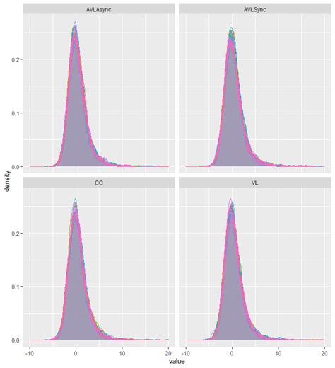 Difficulties Setting Good Priors For Ex Gaussian Hierarchical Model