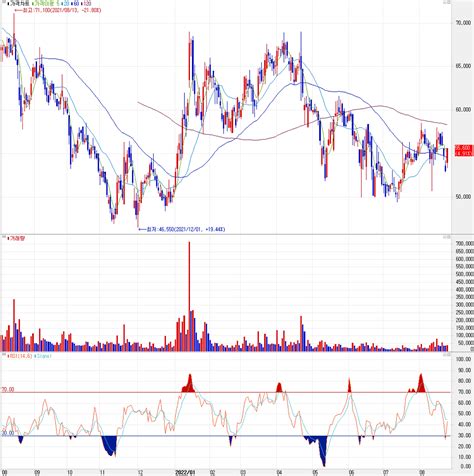 하나기술 주가 전망 및 실적 분석 2022년 상반기