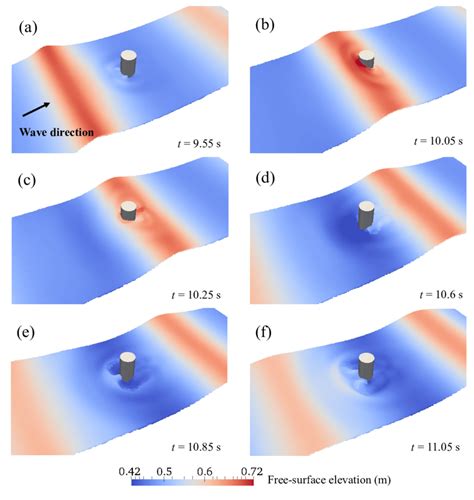 Snapshots Of The Numerical Simulation For Focused Wave F2 Interaction Download Scientific