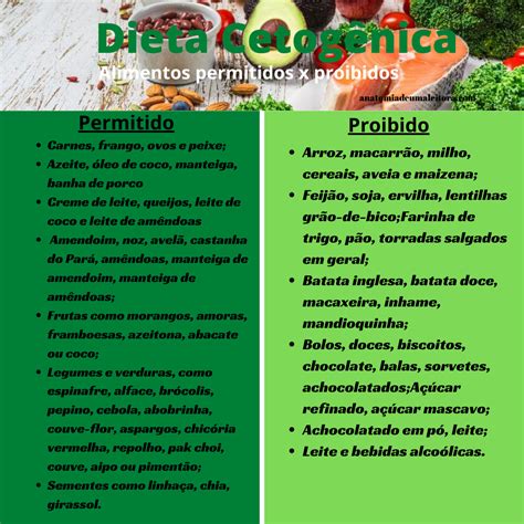 Lista De Compras Completa Para A Dieta Cetogênica Low Carb Artofit