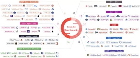 Top GitHub Repositories For Mastering Large Language Models