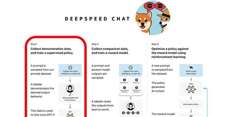 Comments Train Instruct Llms On Your Gpu With Deepspeed Chat Step