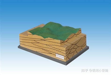 47个三维地质模型，直观有深度，没有理由不收藏！ 知乎