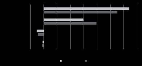 Contributions Of Random Input Variables To The Variance Of The Npv For