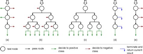 Figure 32 From Learning For Sequential Classification Semantic Scholar