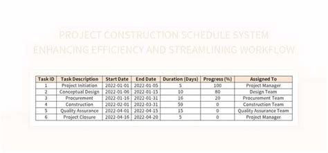 Improving Efficiency And Streamlining Workflow With A Project Construction Schedule System Excel