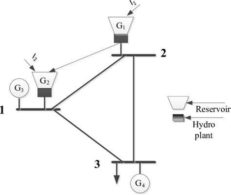 The Single Line Diagram Of The Three Node Network Download Scientific