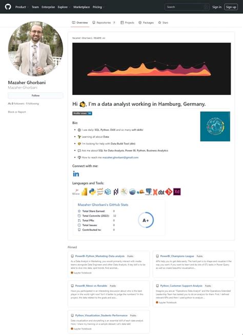 Mazaher Ghorbani On Linkedin Github خفن نرمافزار دیتا ویترین