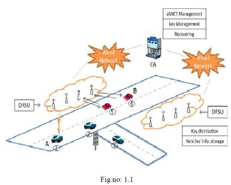Sybil Attack Detection In Urban Vehicular Networks Open Access Journals