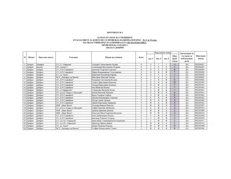 Резултати от обл кръг на олимпиадата по математика 4 5 и 6 клас ПМГ Иван Вазов гр Добрич