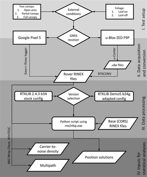 Test Inputs Outputs And Basic Steps Of The Methodology Download