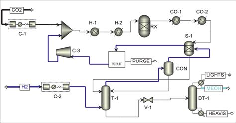Simulation Of The Mpp Download Scientific Diagram