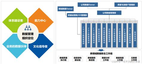 读书笔记 华为数据之道有感数据应用 Csdn专栏