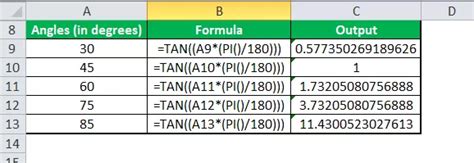 tan excel funkcija formula primjeri kako koristiti tangentu u