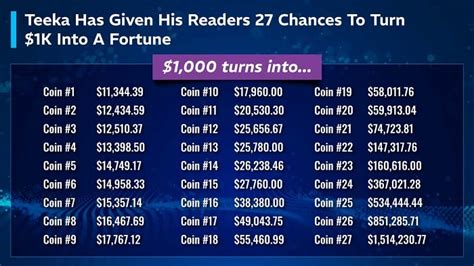 Teeka Tiwari 1 Coin For The Ai Boom Is It Worth It