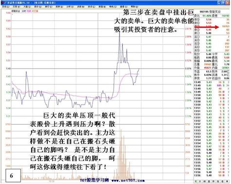认识主力出货思路手法 看盘绝招图解教程 767股票学习网