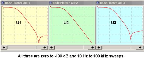 Zero Offset Active Lowpass Filter Simulation EDN Asia