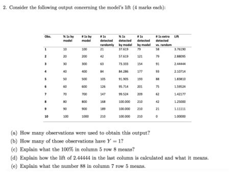 2 Consider The Following Output Concerning The Chegg Com