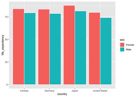 Day 1 Introduction To Ggplot2 Popaging Dataviz