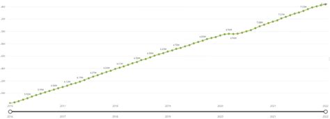 Values In Hierarchy Level Microsoft Fabric Community