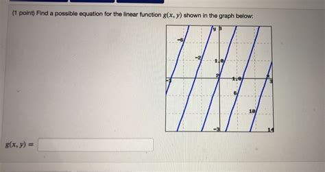 Solved 1 Point Find A Possible Equation For The Linear