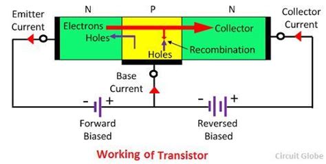 What Is Transistor Definition Symbol Terminals And Operating Condition