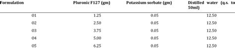 The Aqueous Phases Formulation Download Scientific Diagram
