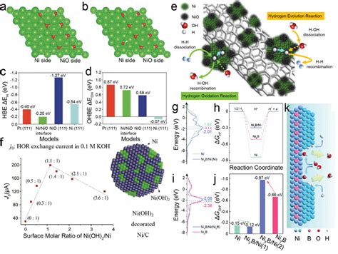 Scheme For The Optimized Ninio Interface Structure With A Had And B