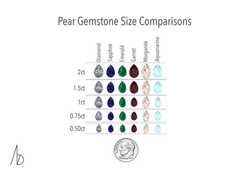 Gemstone Size Comparisons Bario Neal