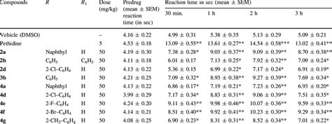 Analgesic Activity Data Of Heterocyclic Acetamide Derivatives By Tail