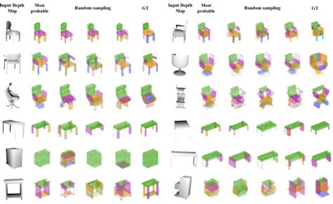 3d Prnn Generating Shape Primitives With Recurrent Neural Networks