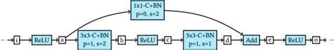 xengine optimal tensor rematerialization for neural networks in