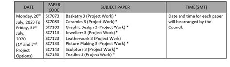 Waec Timetable And Grading System Yen Com Gh